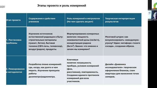 Измерения и метрология в творческих исследованиях школьников