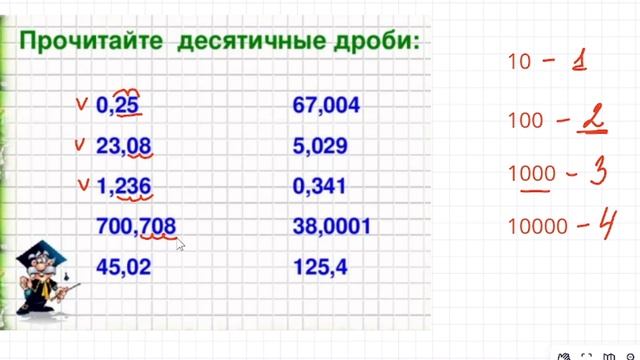 Как читать десятичные дроби.