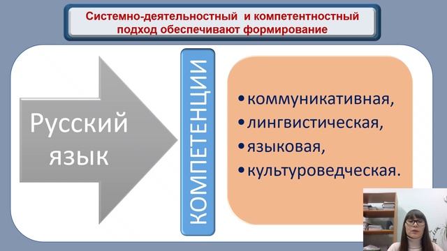 Методика преподавания дисциплины «Русский язык» с учетом профессиональной направленности.