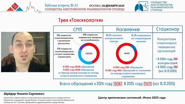 Итоги 2025 Центр критических состояний Шредер Н.С.