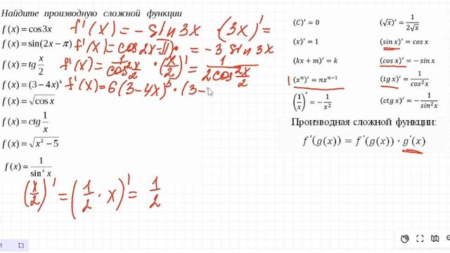 Сложные производные. Производная сложной функции.