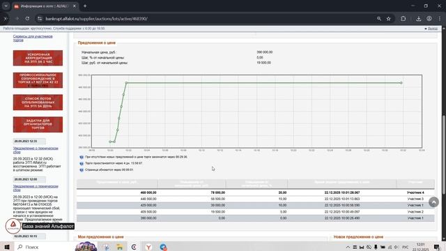 Как участвовать в аукционе?