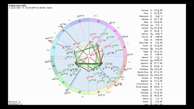 Евгений Пригожин - авантюрист государственного масштаба