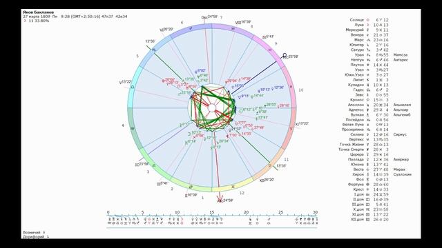 Лихой казак, генерал и войсковой атаман Яков Бакланов
