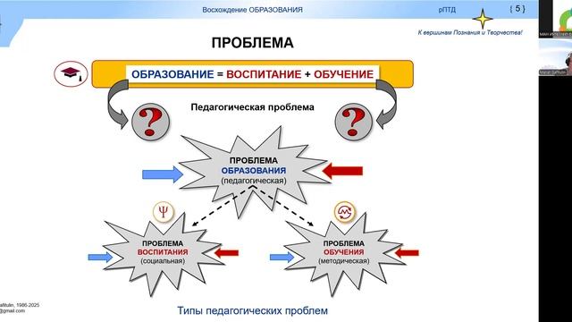 Теоретические основы перспективного образования