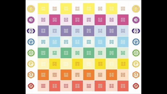 Как начать понимать Книгу Перемен "И цзин"