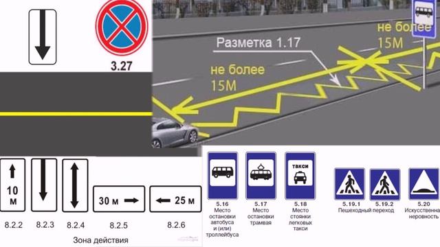 Запрещающие знаки. Знак 3.27 Остановка Запрещена