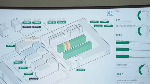 Sitronics Group создает современные модульные центры обработки данных на базе MasterSCADA 4D
