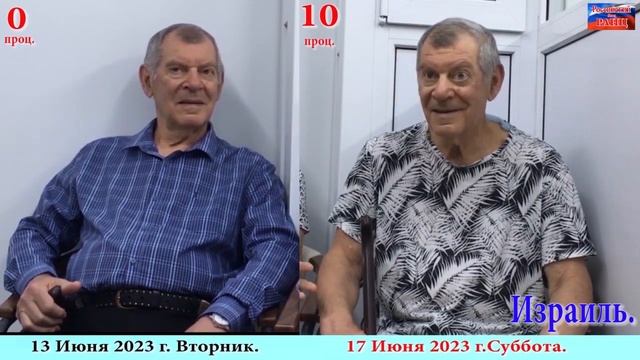 № 1186. Российский Метод РАНЦ. Результаты 1-го Курса Лечения.
