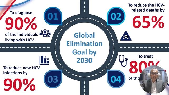 12.12.25 Сателлитный симпозиум "Лечение пациентов с хроническим вирусным гепатитом С"