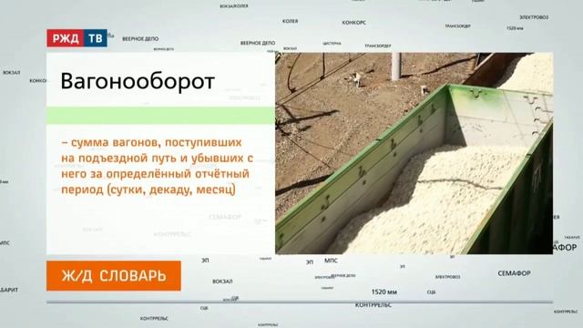 Вагонооборот