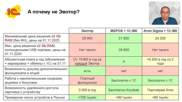 Самые простые решения для автоматизации торговли