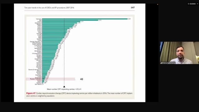 Когда СРТД может подождать или не потребоваться. Стимуляция левой ножки пучка Гиса.