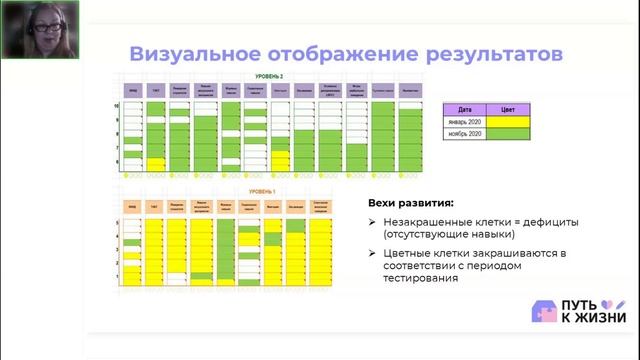 3. Инструменты комплексной диагностики детей с нарушениями развития и поведенческими сложностями