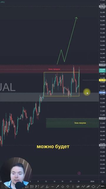 🔥 Торгуем Русал: Где купить и где безопасно выйти?