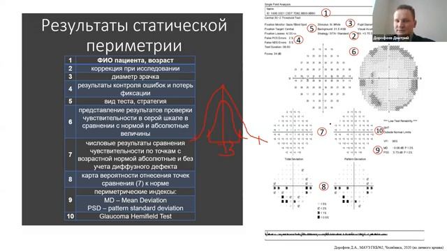 Дмитрий Дорофеев - Периметрия. Введения