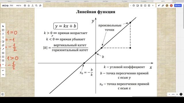 Линейное неравенство 338695