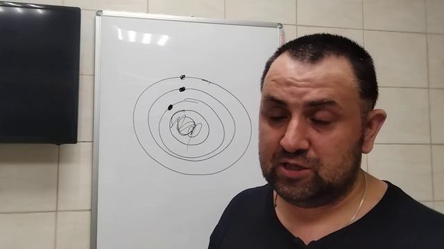 Блогер стоматолог о Ютубе! Ютуб контентная пирамида. Советы начинающим блогерам.