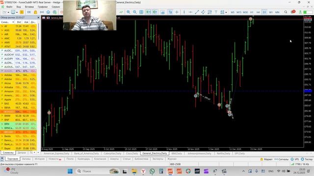 Обзор рынка акций 24-12-2025 До триллиона