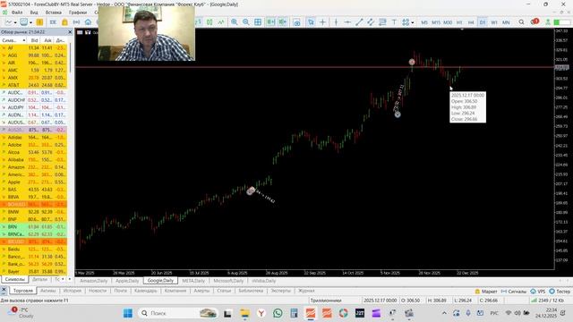 Обзор рынка акций 24-12-2025 Триллионники