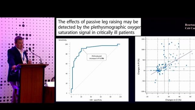 ESICM PHYSIOLOGY 6.6.25 Pulse oximeter and capnography curves - De Backer D.