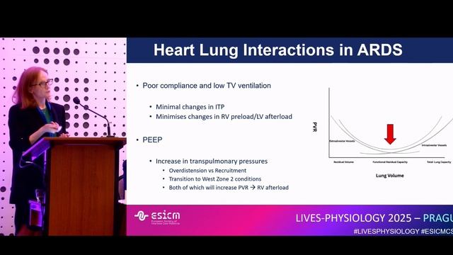 ESICM PHYSIOLOGY 05.06.25 - Heart-lung interactions - Hastings J.
