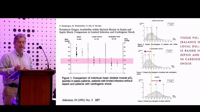 ESICM PHYSIOLOGY 6.6.25(3) Bioenergetic failure - Singer M.