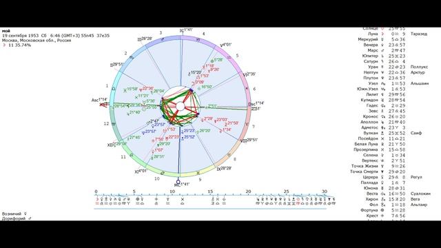 О разных школах астрологии
