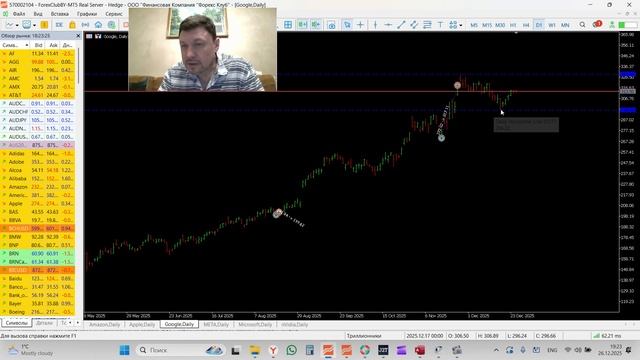 Обзор рынка акций 26-12-2025 Триллионники