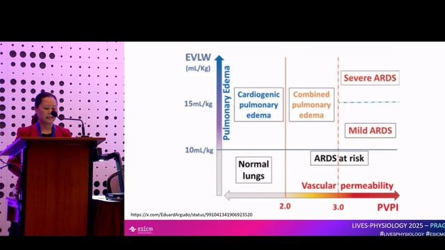 ESICM PHYSIOL 6.6.25(2) PA catheter and other thermodilution techniques - Chew M.