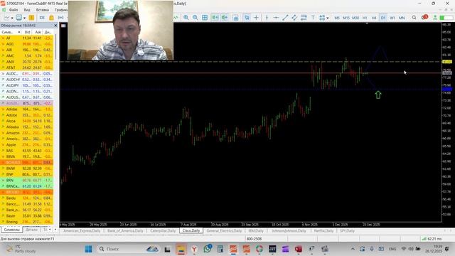 Обзор рынка акций 26-12-2025 Четверть триллиона
