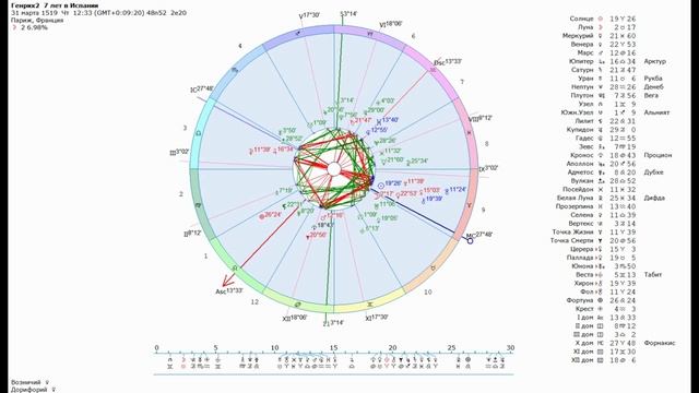 Эпоха и жизнь короля Генриха второго
