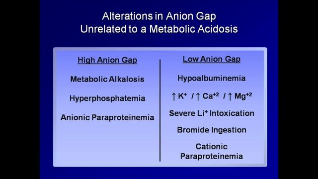 5_The Anion Gap (Understanding ABGs - Lecture 5)