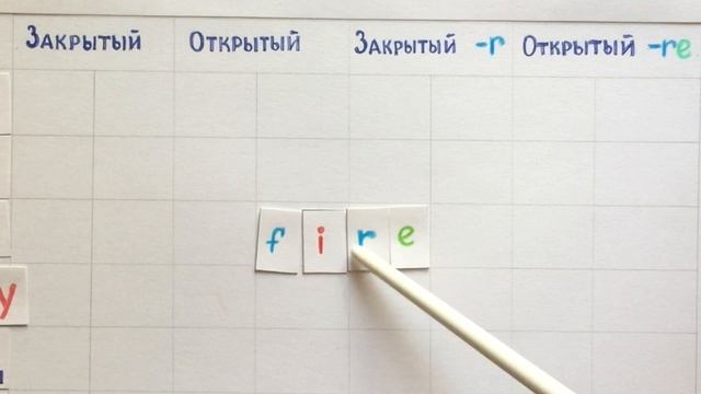 3 Чтение гласных в ударном слоге (правила чтения)