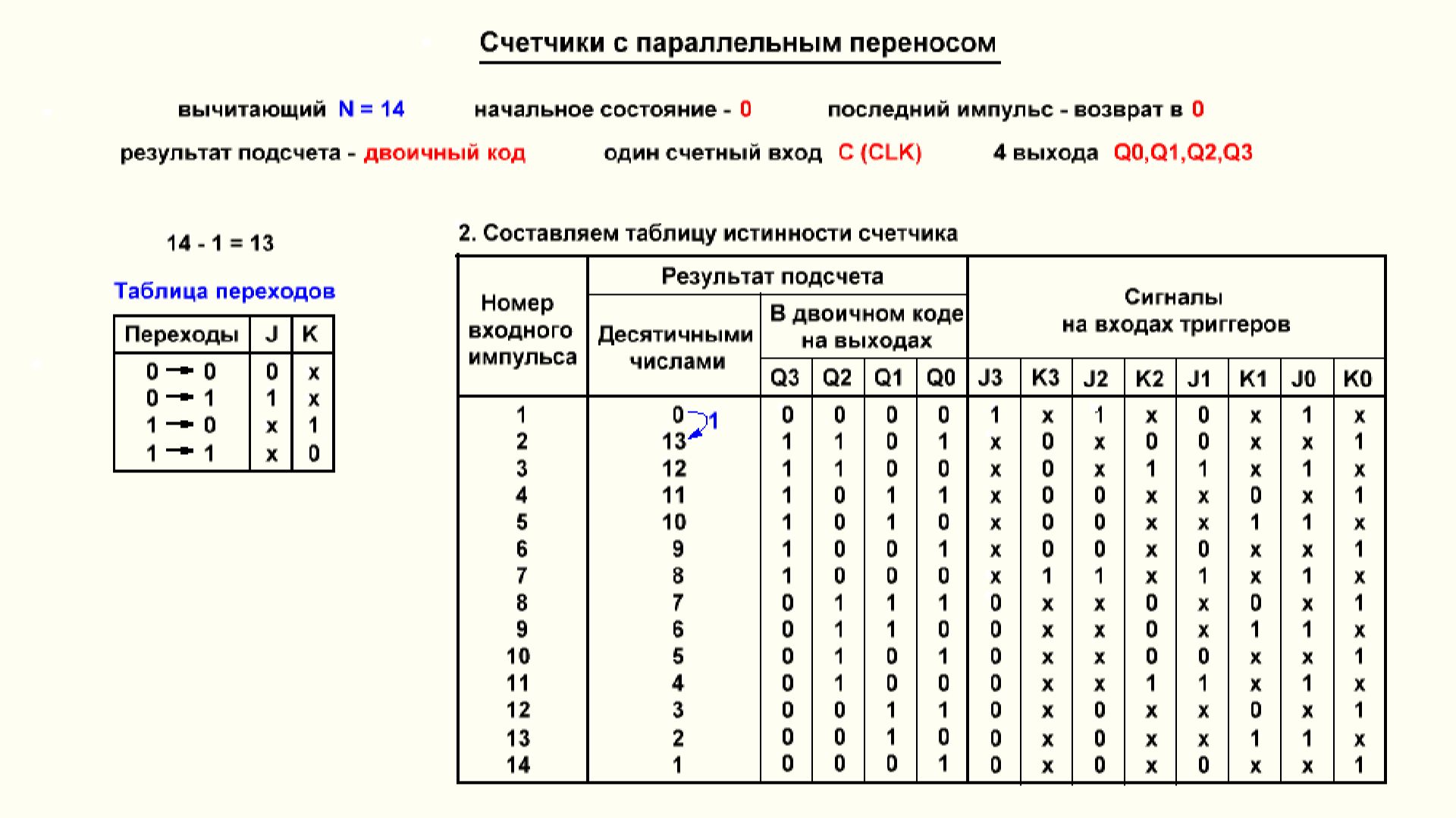 Видеоурок 4.29. Счетчики с параллельным переносом. Часть 1.