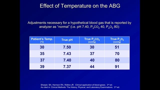 14_ABG Interpretation Pearls and Pitfalls of Acid-Base Analysis (Lesson 14)