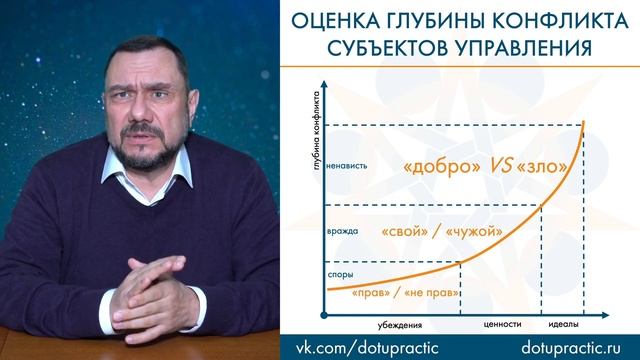 05 Марафон по шести приоритетам. 3 приоритет