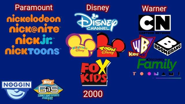 Хронология зарубежных детских телеканалов в США