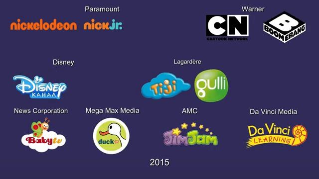 Хронология зарубежных детских телеканалов в России и СНГ