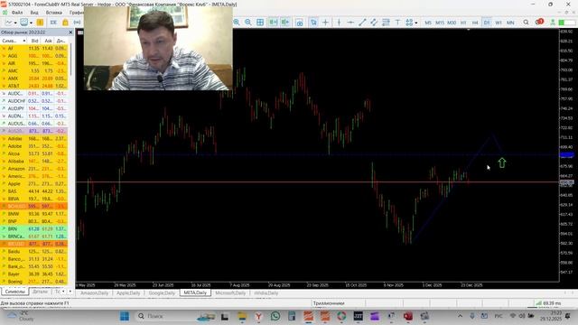 Обзор рынка акций 29-12-2025 Триллионники