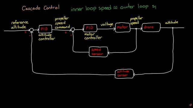 Important PID Concepts | Understanding PID Control, Part 7