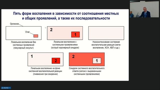 Галагудза М.М. Подходы к преподаванию темы "воспаление": трансформации за последние 100 лет