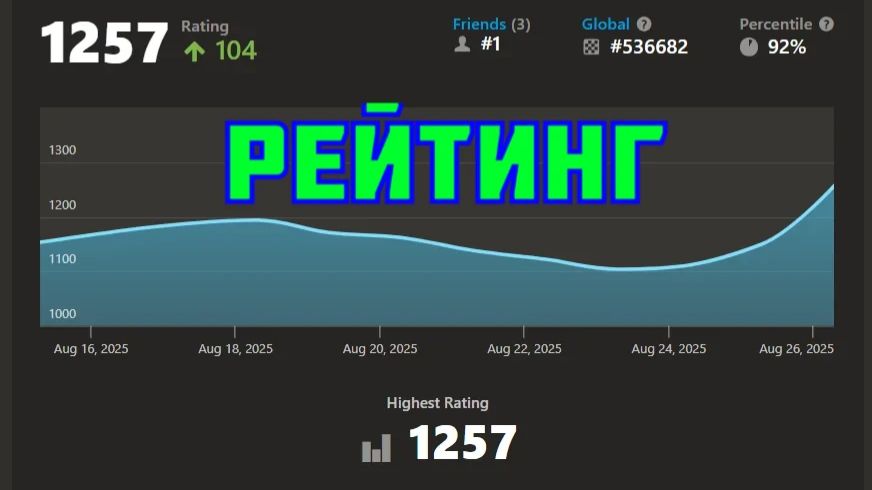 16 лекция. Рейтинг