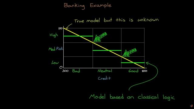 What Is Fuzzy Logic | Fuzzy Logic, Part 1