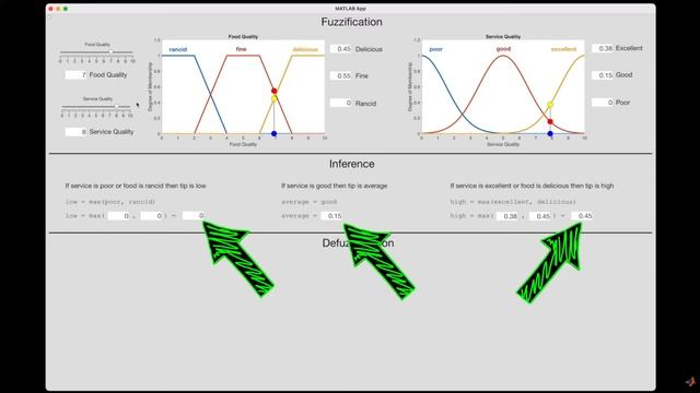 Fuzzy Inference System Walkthrough | Fuzzy Logic, Part 2