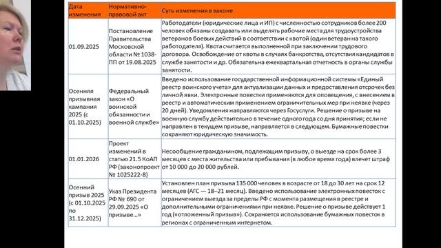Изменения в воинском учете за декабрь 2025, изменение кодов ОКПДТР