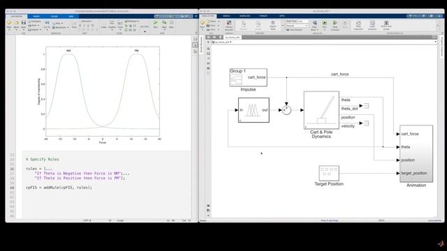 Fuzzy Logic Examples | Fuzzy Logic Part 3