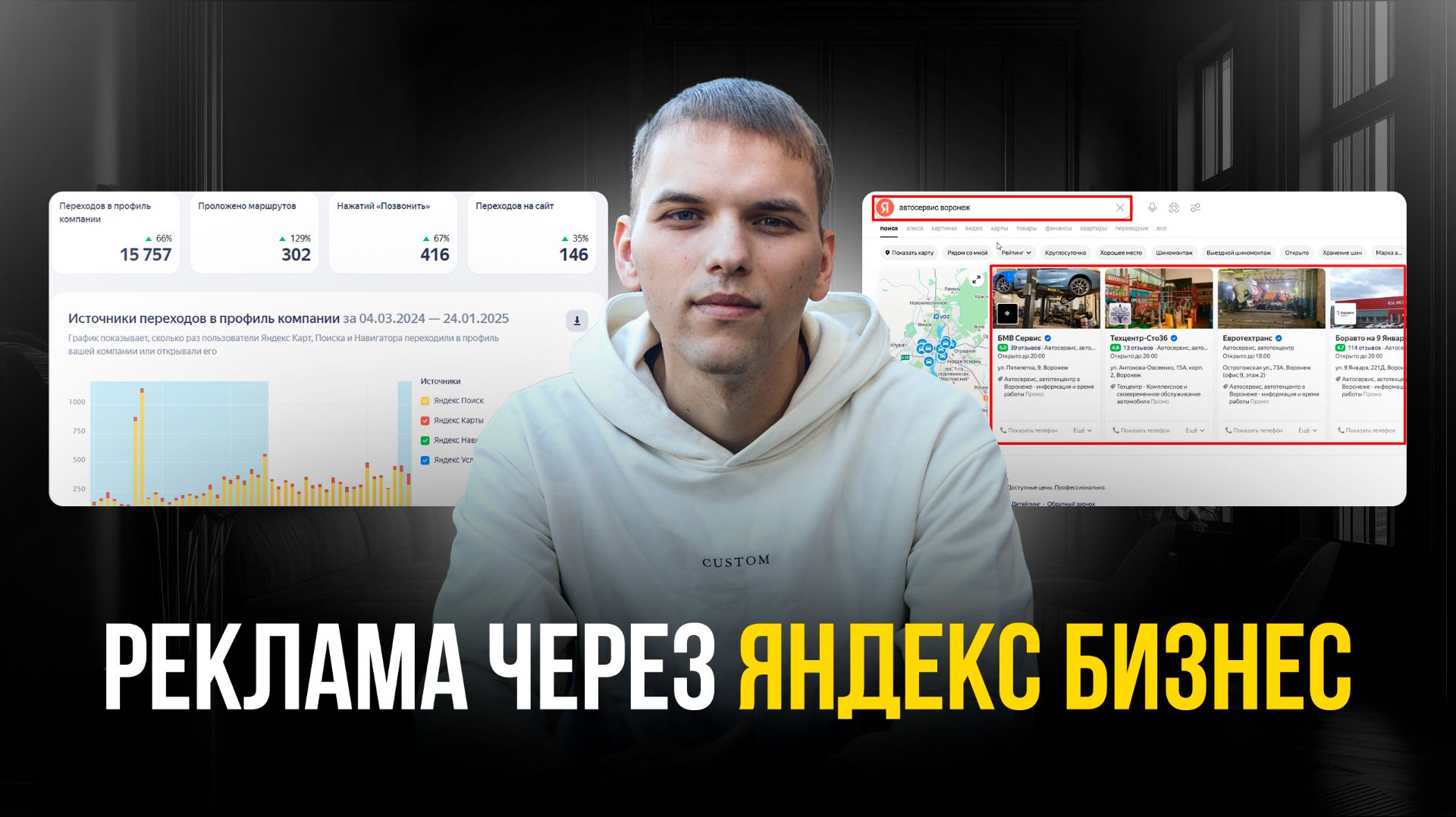 Реклама через Яндекс Бизнес. Как настроить и запустить рекламу в Яндекс Бизнес