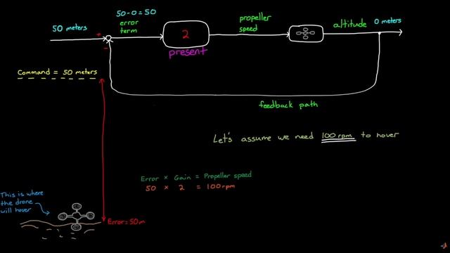 What Is PID Control | Understanding PID Control, Part 1