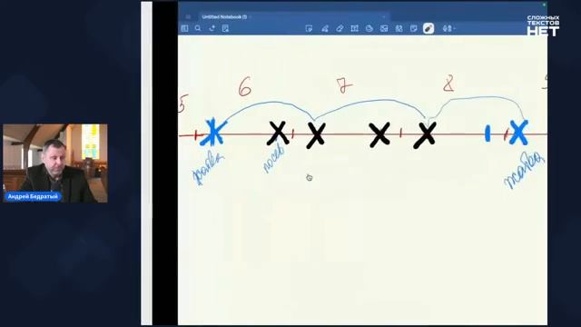 Второе Пришествие в последний Юбилей - Андрей Бедратый